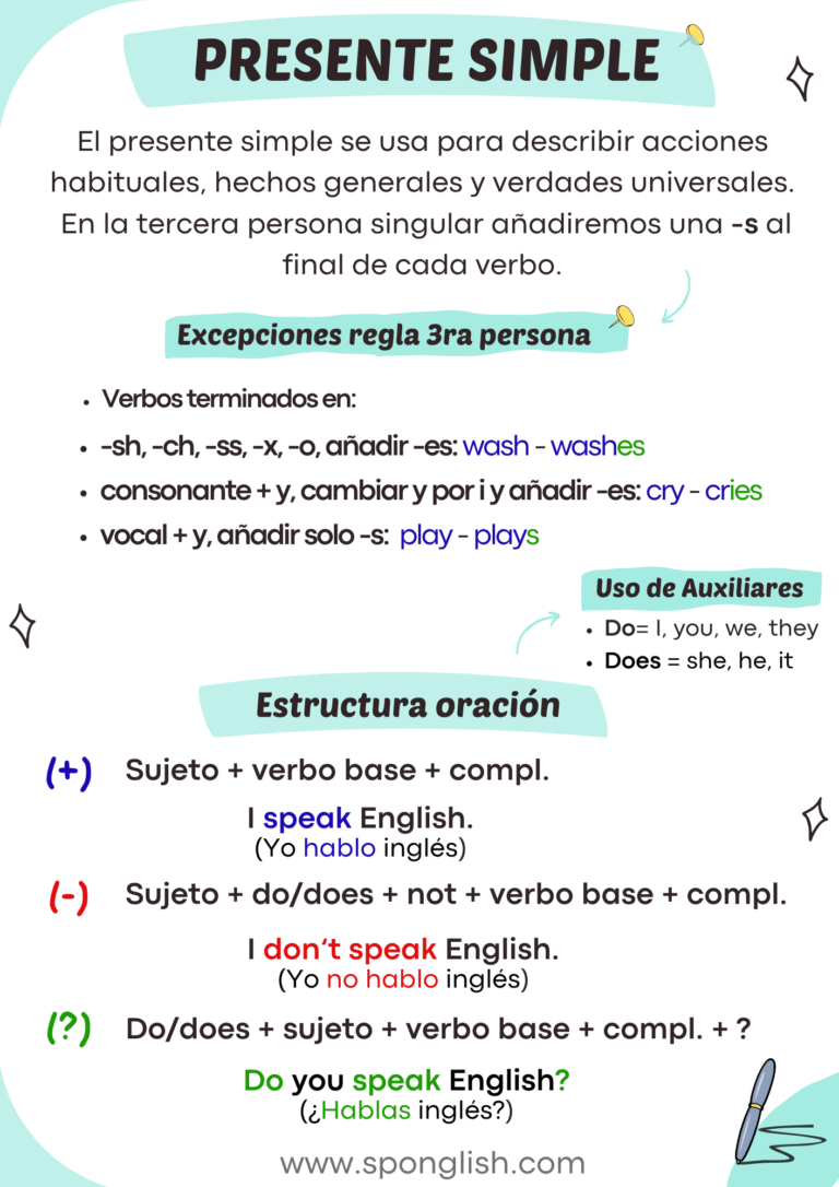 Presente Simple En Inglés Resumen Sponglish